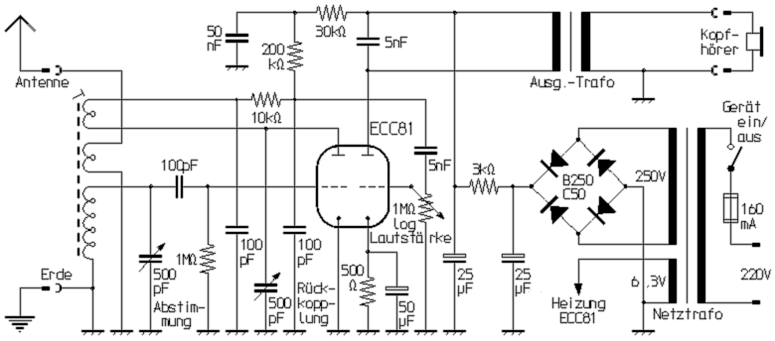 receiver for amateur radio newcomer